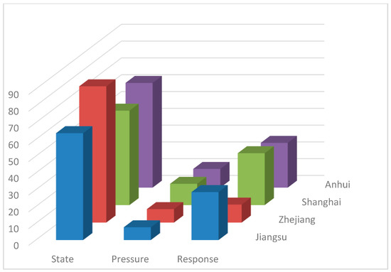 Data-Driven Analysis and Evaluation of Regional Resources and the ...