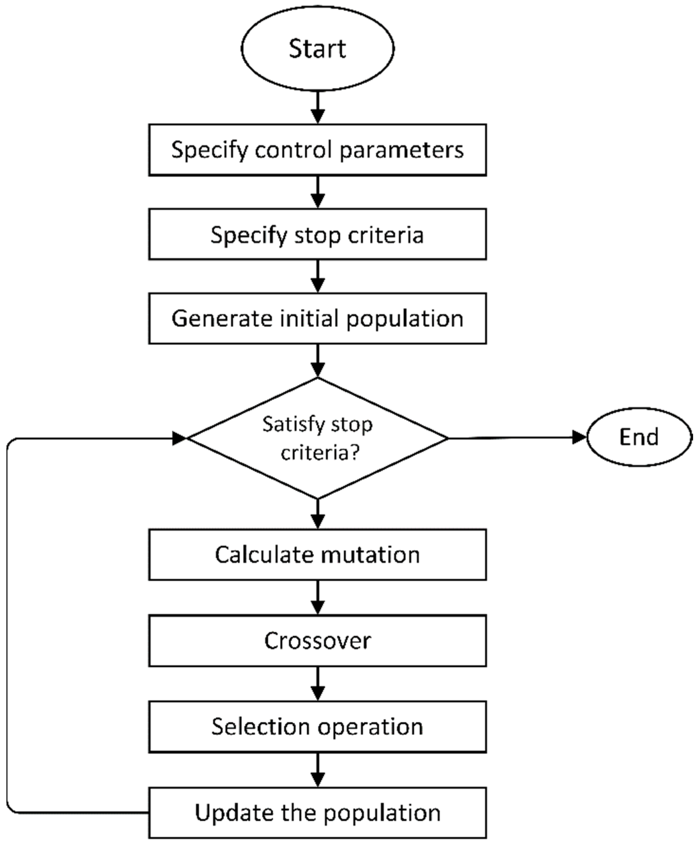 A Review of Load Frequency Control Schemes Deployed for Wind-Integrated ...
