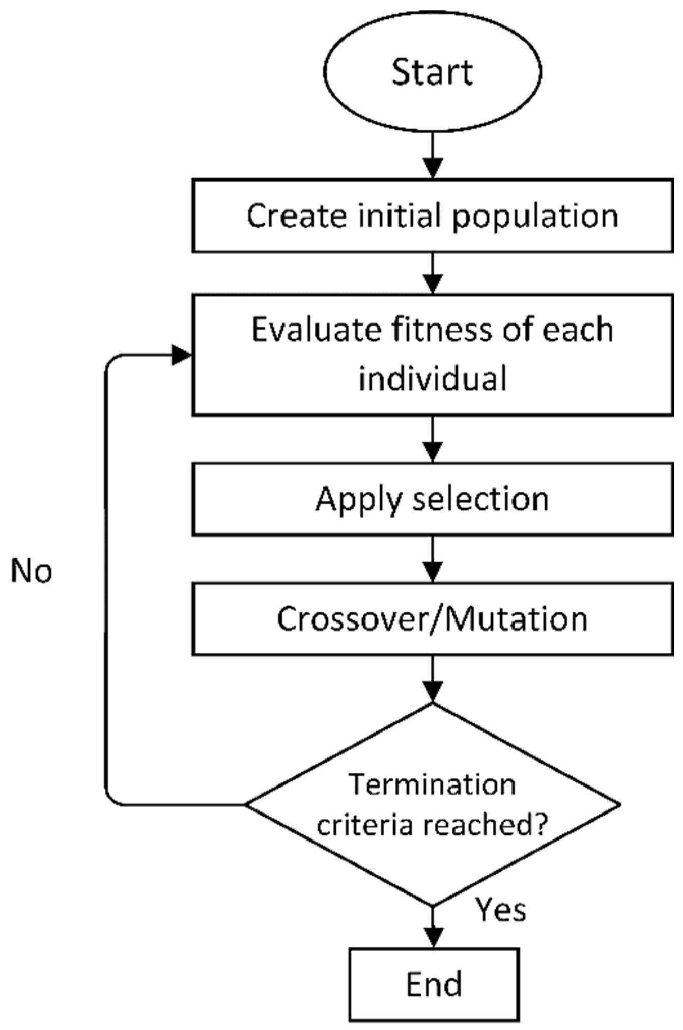 Sustainability | Free Full-Text | A Review of Load Frequency Control ...