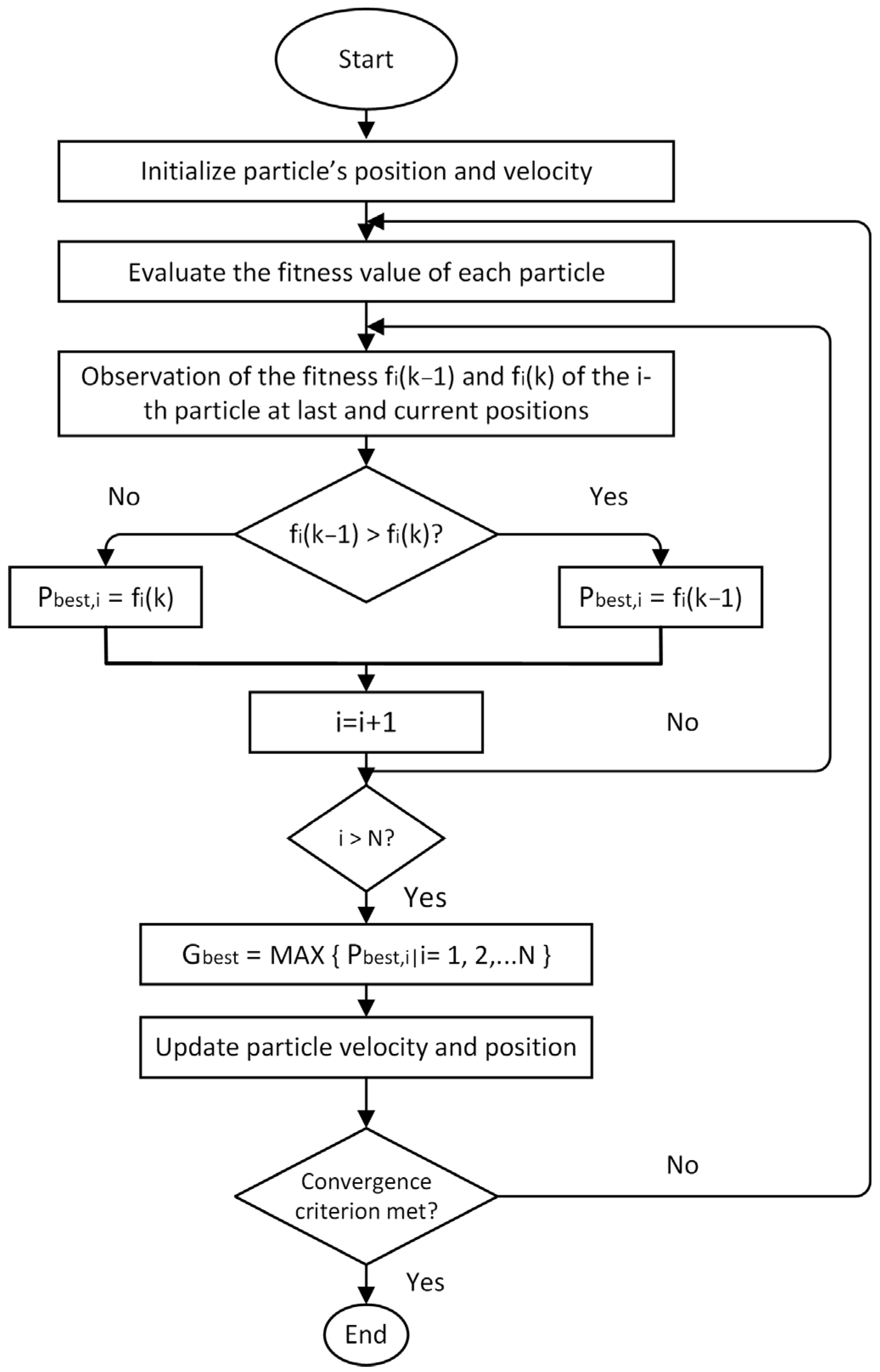 A Review of Load Frequency Control Schemes Deployed for Wind-Integrated ...