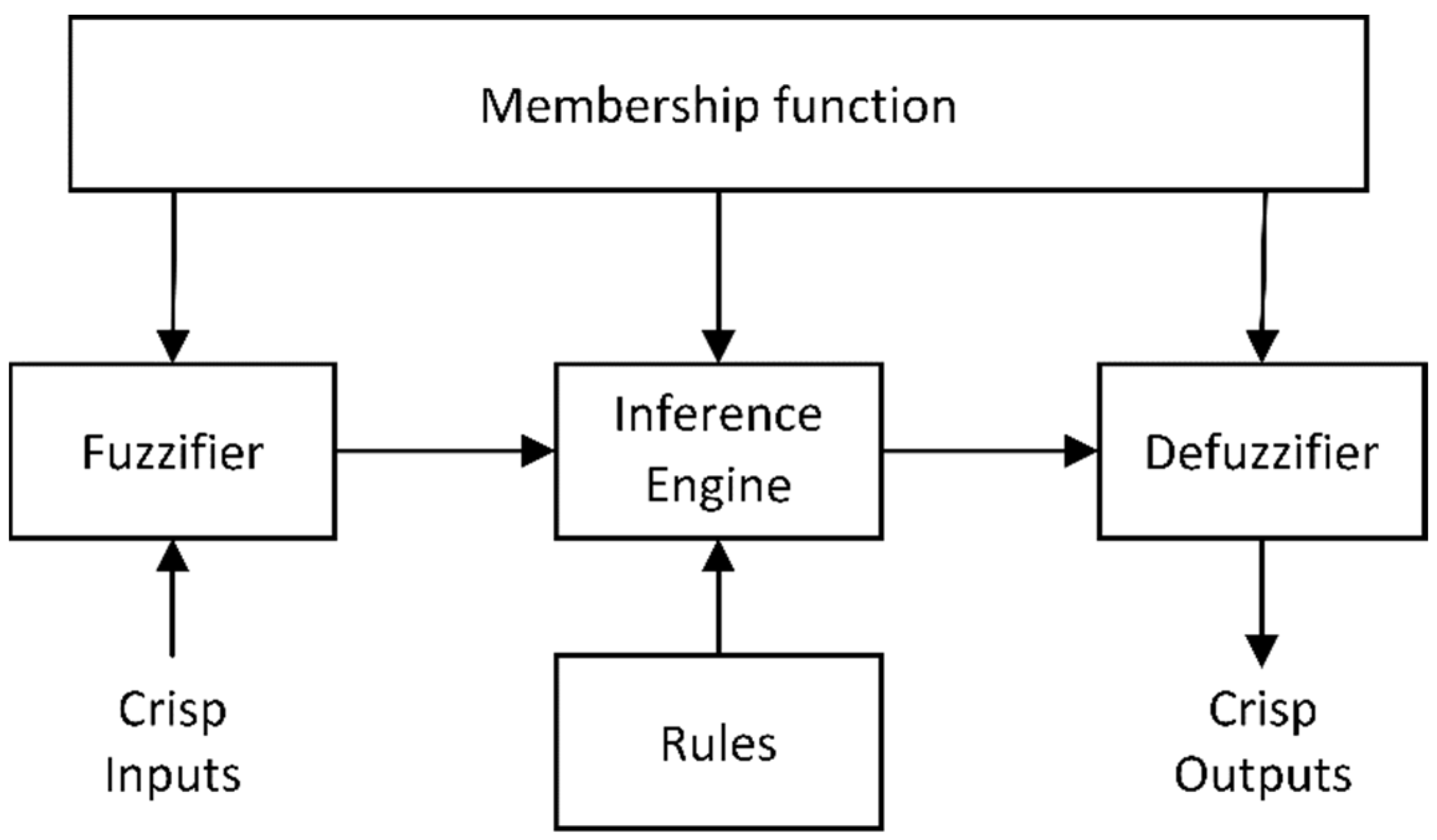 A Review of Load Frequency Control Schemes Deployed for Wind-Integrated ...