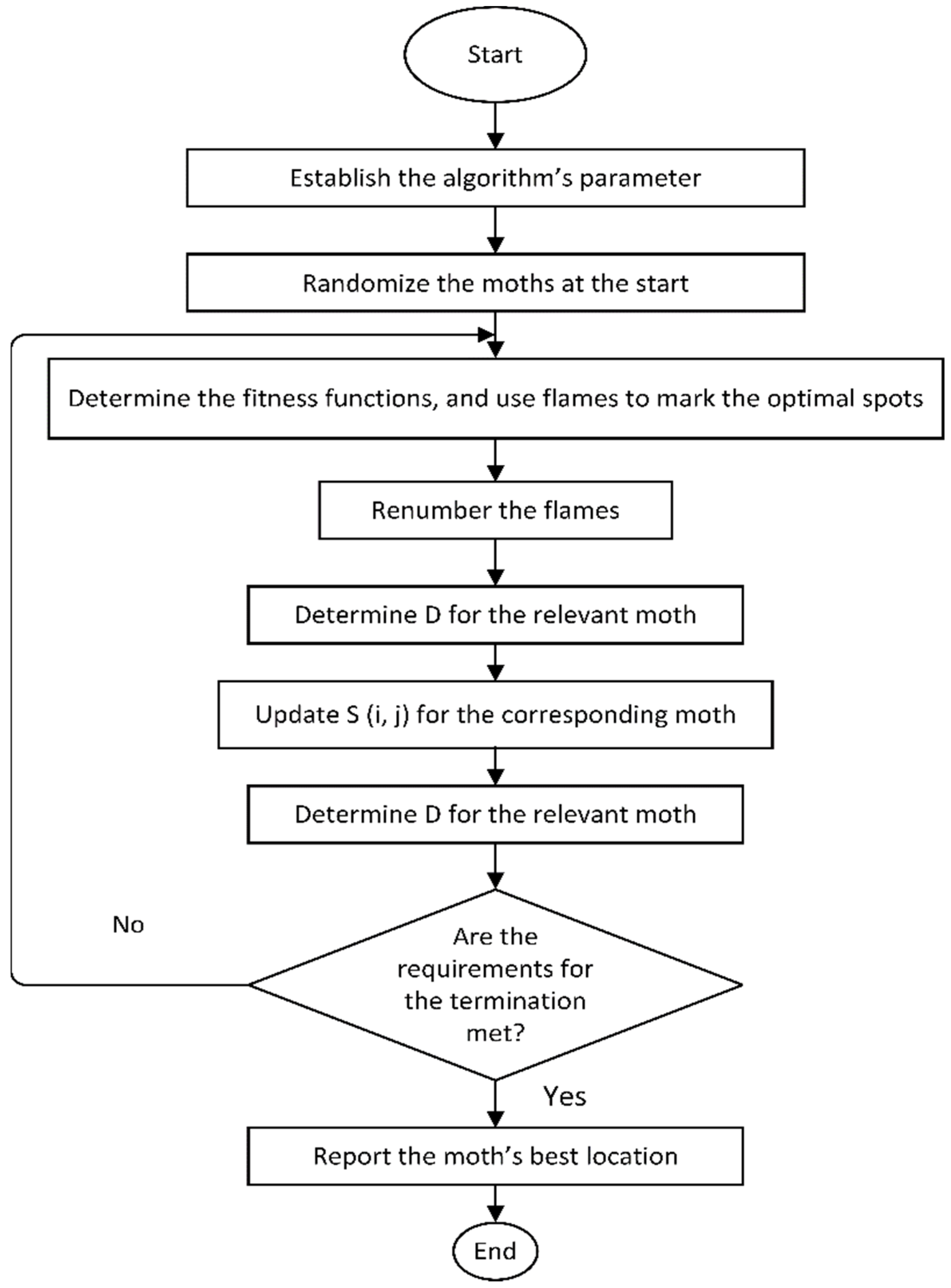 A Review of Load Frequency Control Schemes Deployed for Wind-Integrated ...