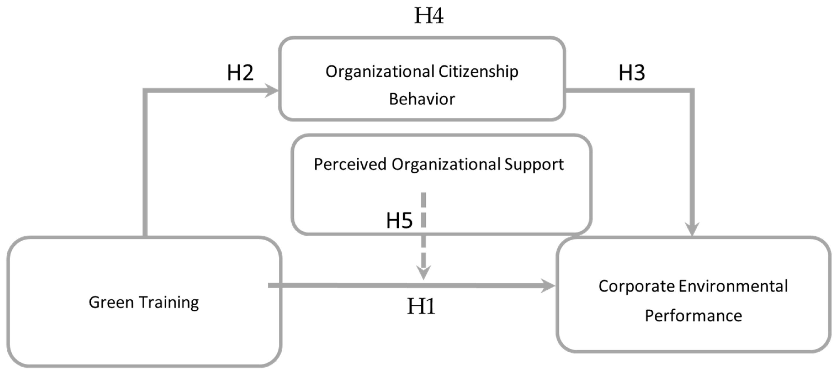 The Role of Green Training in the Ministry of Education’s Corporate ...