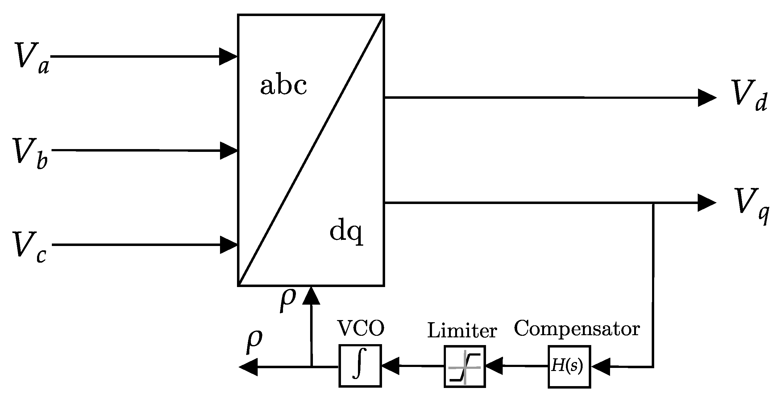 Grid-Following Inverter-Based Resource: Numerical State–Space Modeling