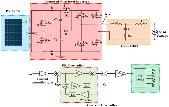 A Single DC Source Five-Level Switched Capacitor Inverter for Grid-Integrated Solar Photovoltaic ...