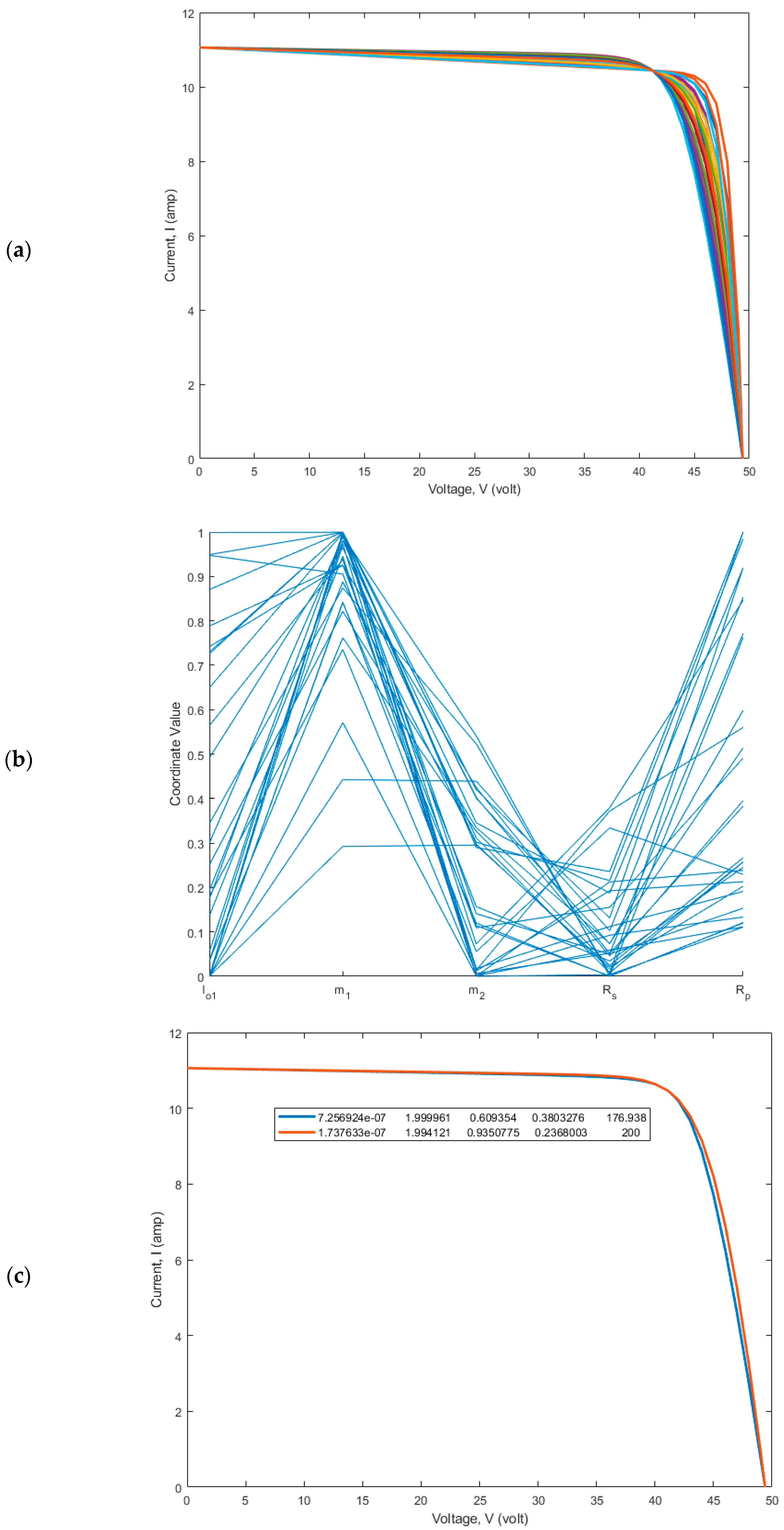 Parameter Extraction of Solar Photovoltaic Modules Using a Novel Bio-Inspired Swarm Intelligence ...