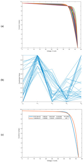 Sustainability Free Full Text Parameter Extraction Of Solar Photovoltaic Modules Using A