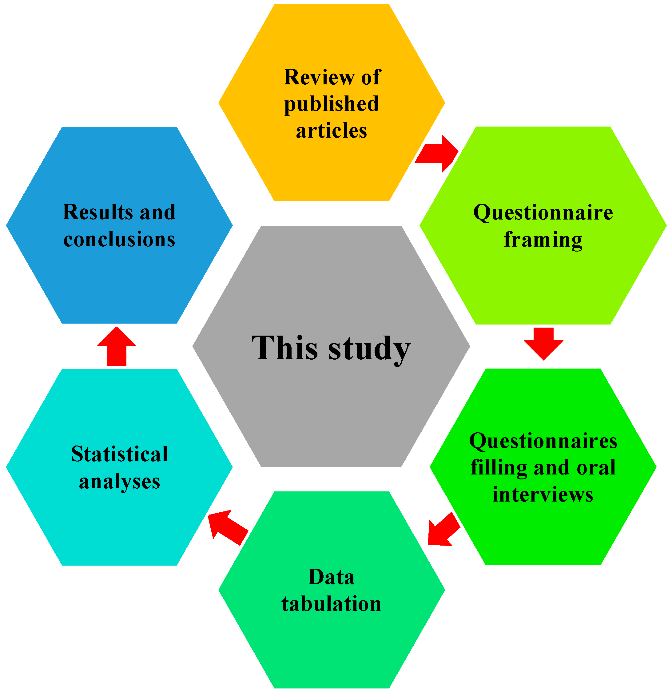 Sustainability | Free Full-Text | A Comparative Analysis of Public ...