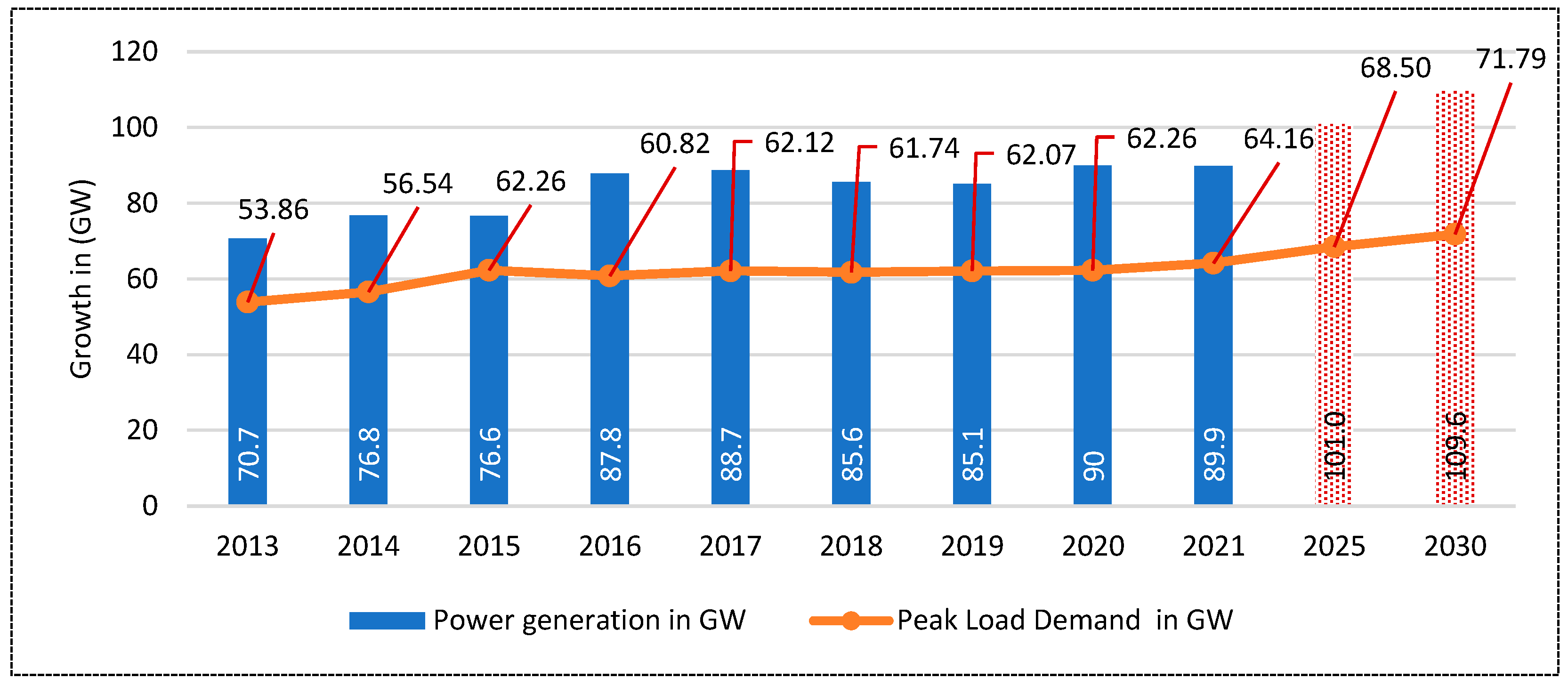 Transforming Saudi Arabia’s Energy Landscape towards a Sustainable Future: Progress of Solar ...