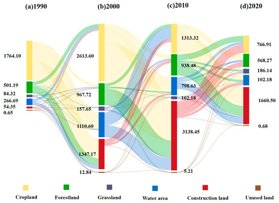 Spatiotemporal Evolution and Multi-Scenario Prediction of Carbon ...