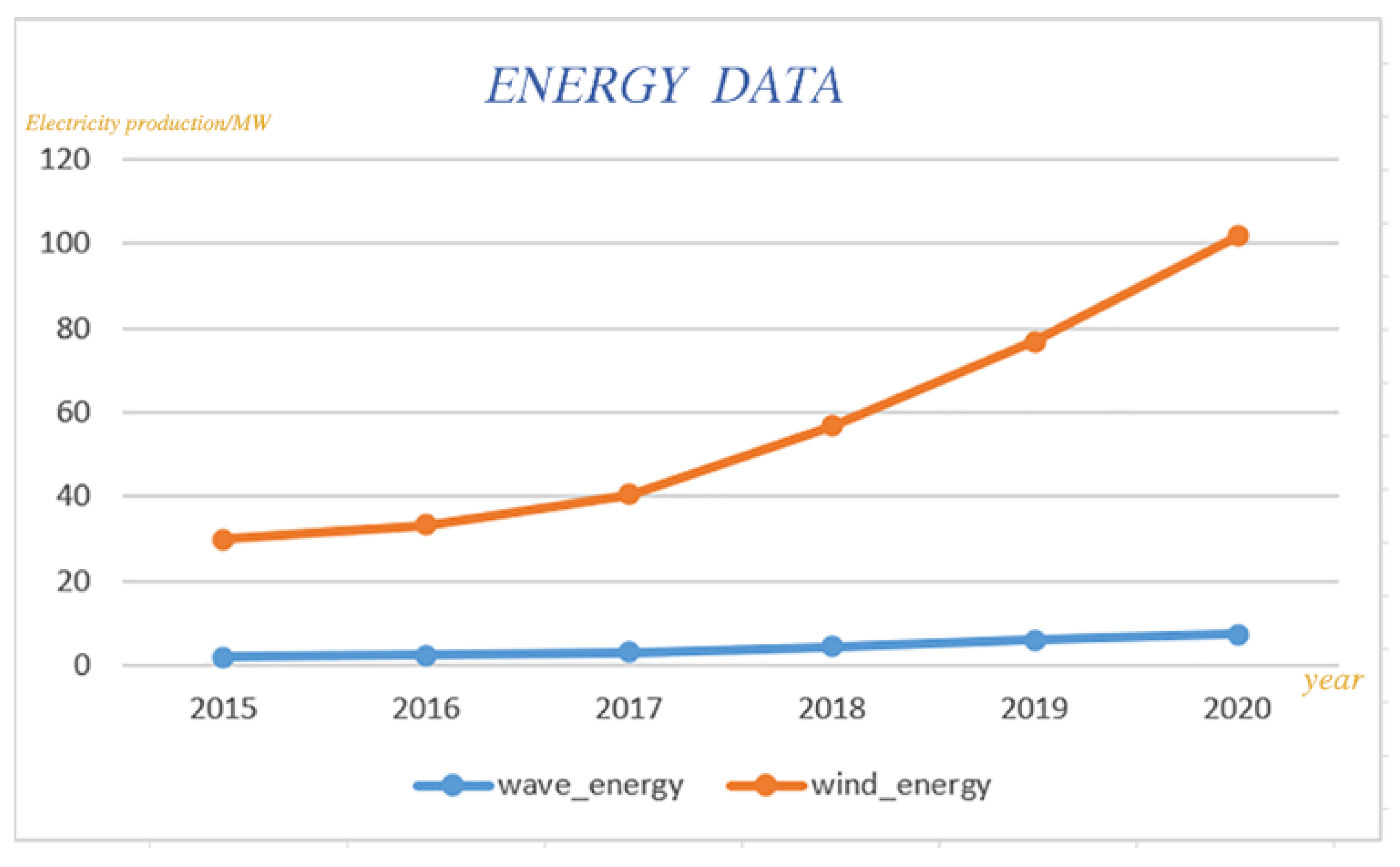 Sustainability | Free Full-Text | A Review of Offshore Wind and Wave ...