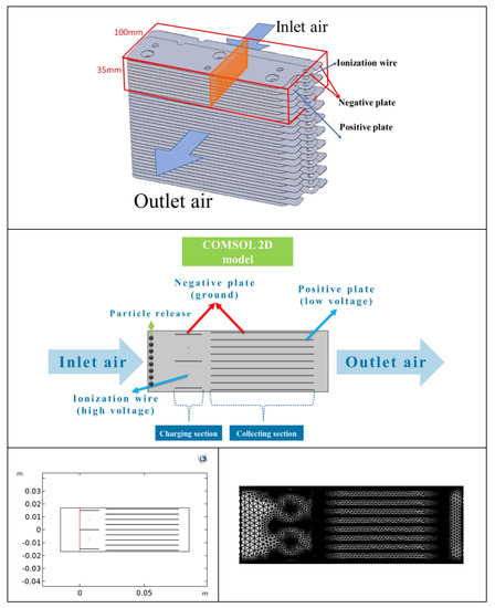 Electrostatic Precipitator Design Optimization for the Removal of Aerosol and Airborne Viruses