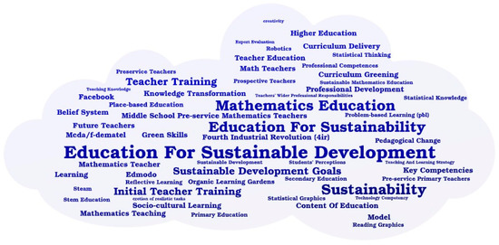 Sustainable Development Education for Training and Service Teachers ...