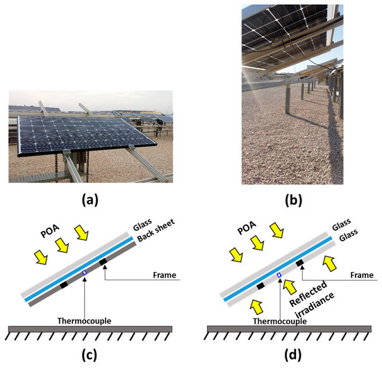 Performance of Monofacial and Bifacial Silicon Heterojunction Modules ...