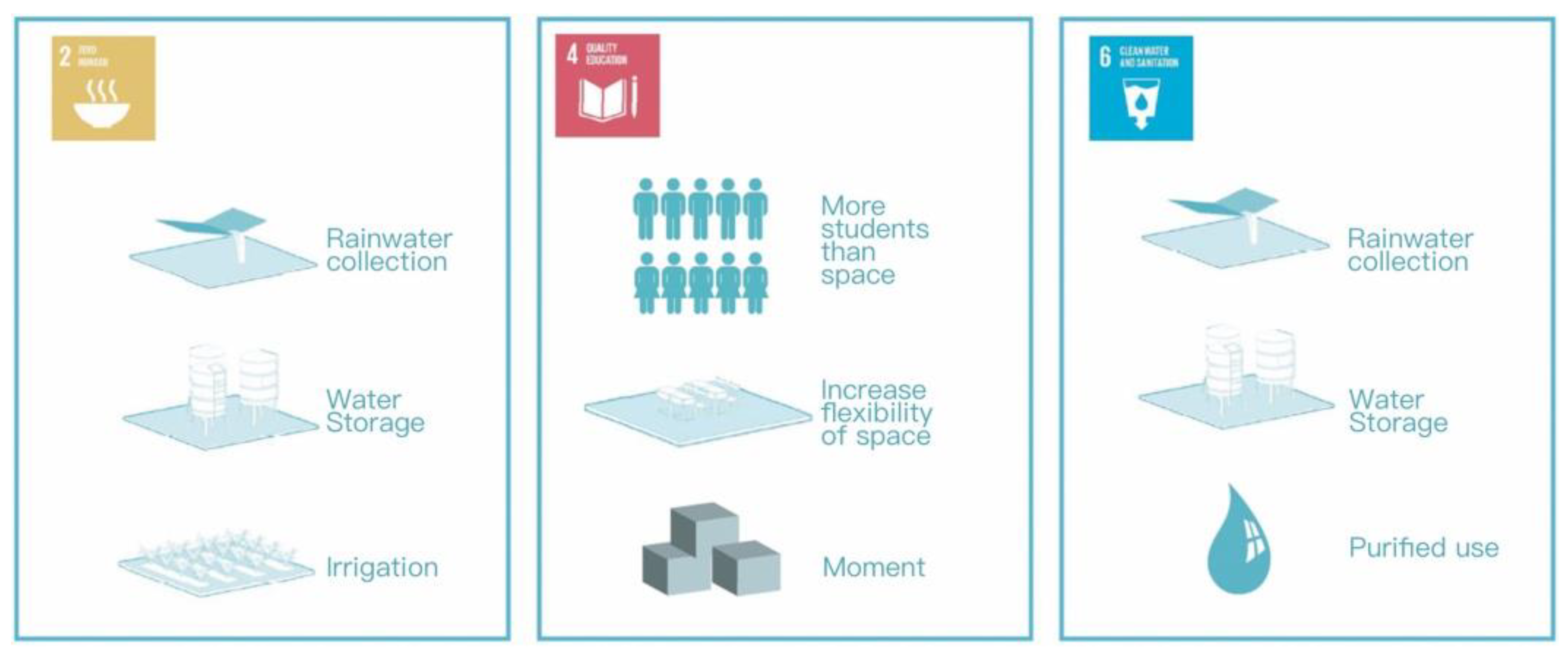 Constructing Operational Methods for the Continuous Development of ...
