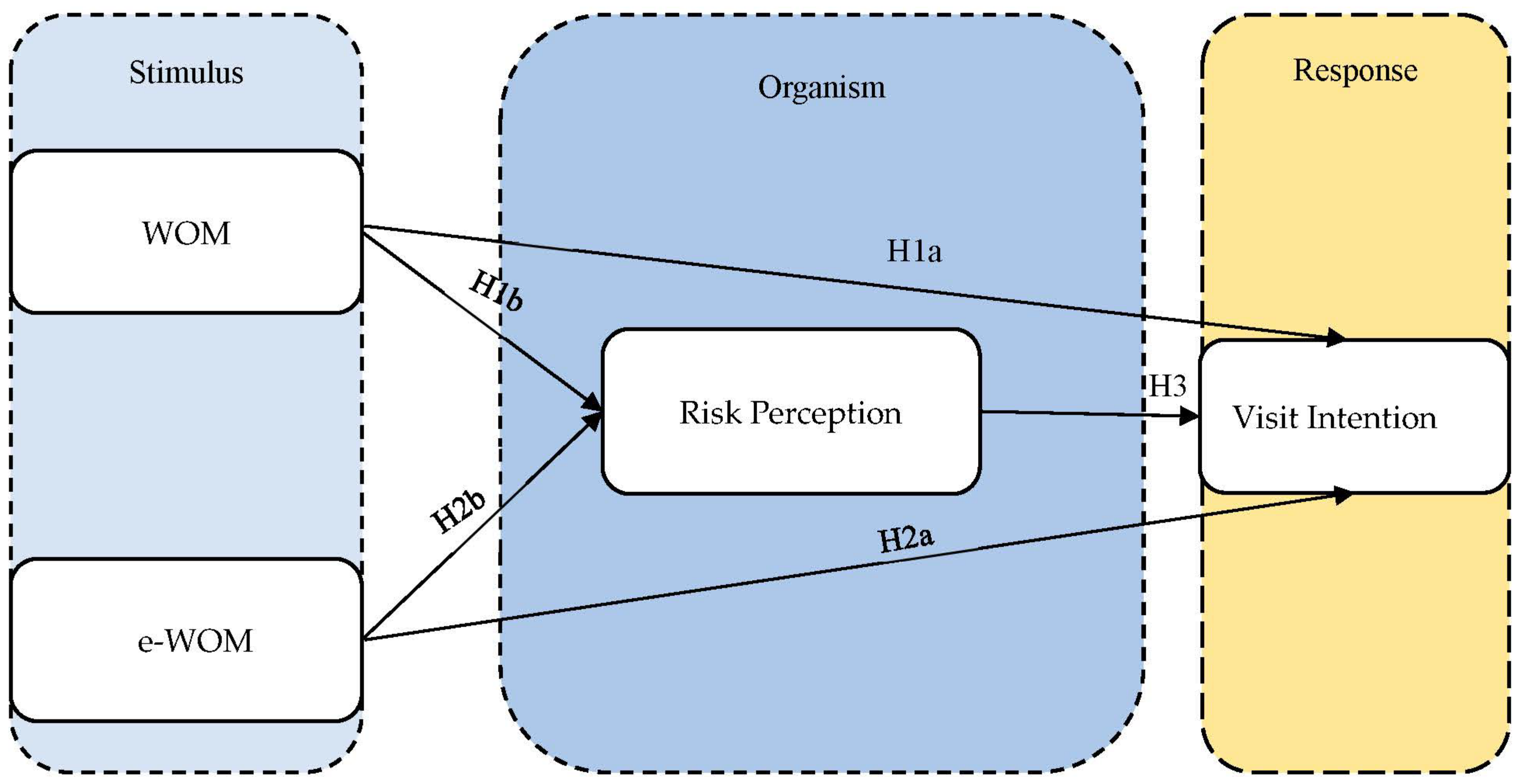 The Role of Information Sources on Tourist Behavior Post-Earthquake ...
