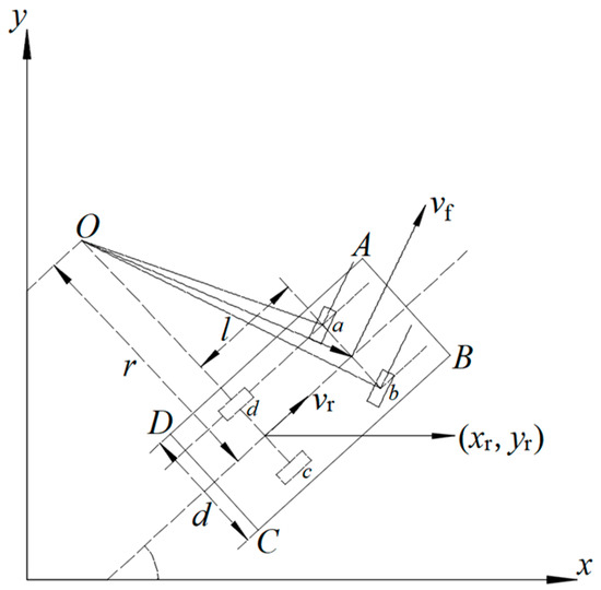 Sustainability | Free Full-Text | Optimal Parking Path Planning and ...