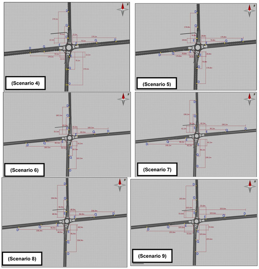 Modeling of Queue Detector Location at Signalized Roundabouts via VISSIM Micro-Simulation ...