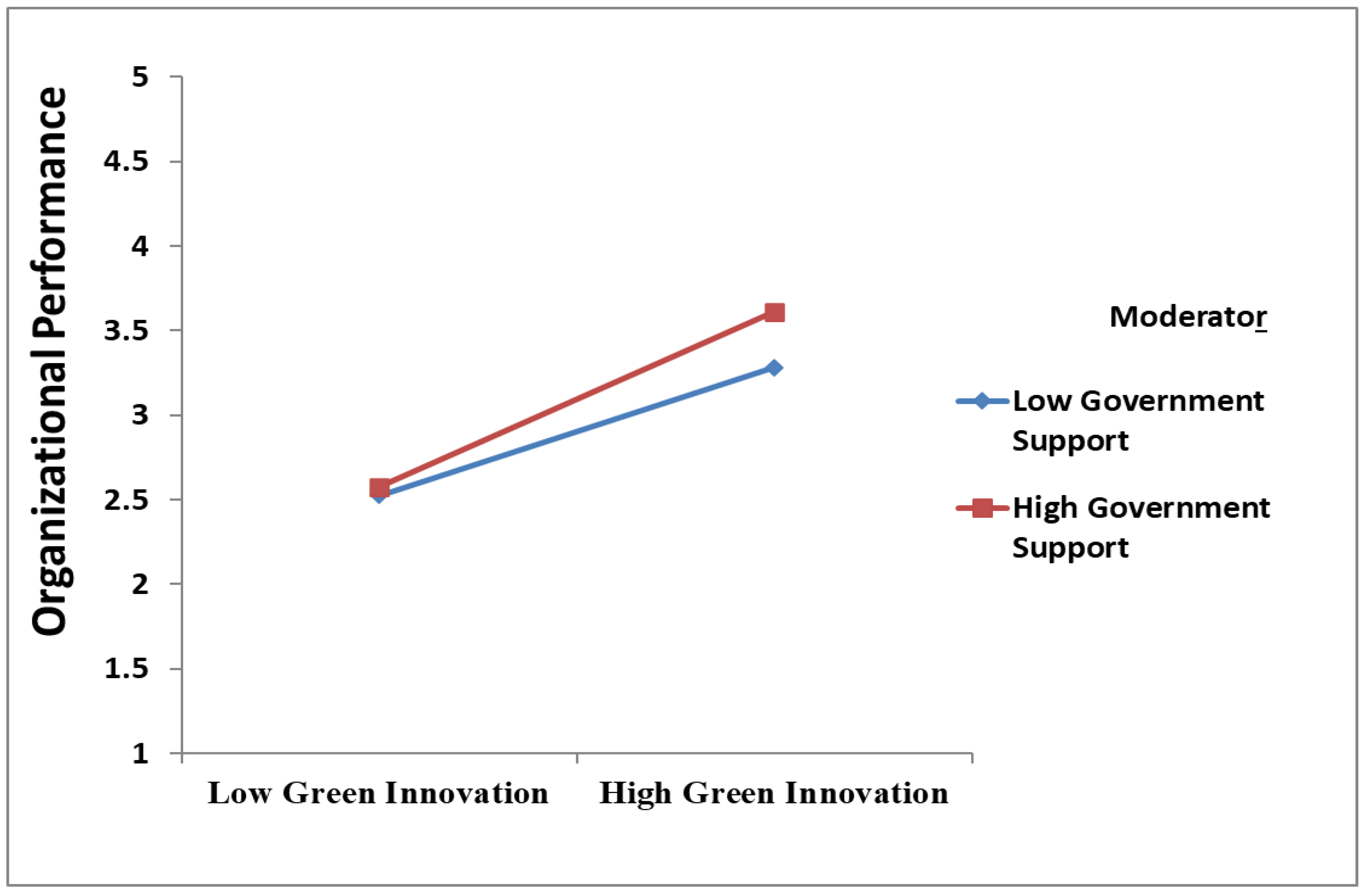 Understanding the Impact of Big Data Analytics and Knowledge Management ...