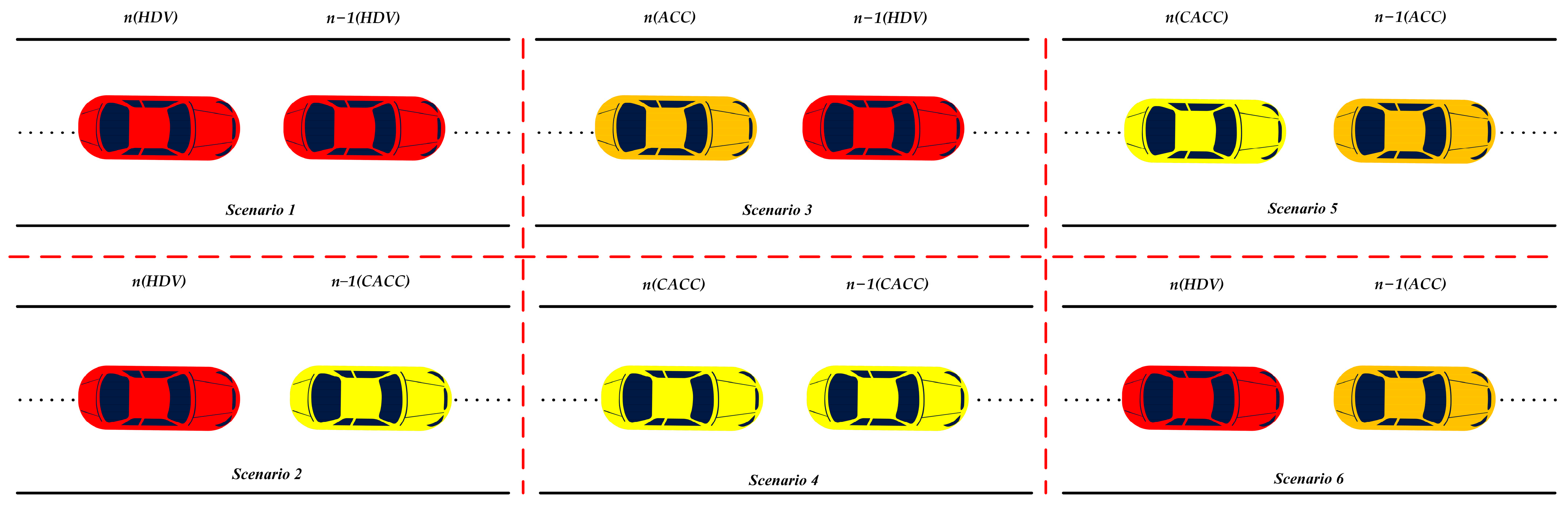 Traffic Flow State Analysis Considering Driver Response Time and V2V ...