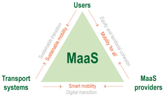 Mobility-as-a-Service (MaaS) and High-Speed Rail Operators: Do Not Let ...