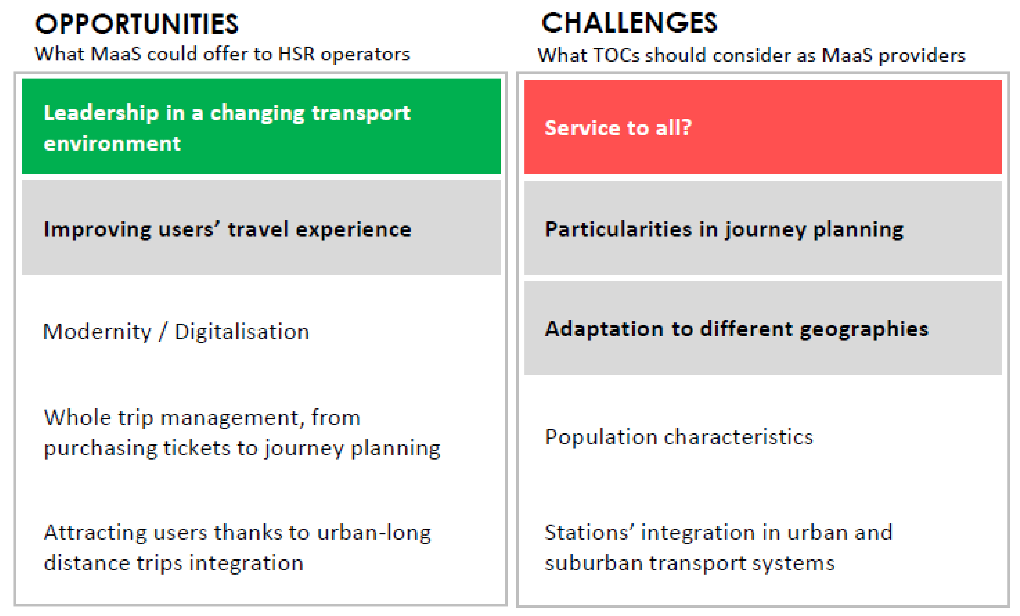 Mobility-as-a-Service (MaaS) and High-Speed Rail Operators: Do Not Let ...