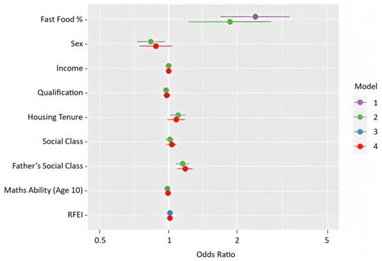 The Impact of Fast-Food Density on Obesity during the COVID-19 Lockdown in the UK: A Multi ...