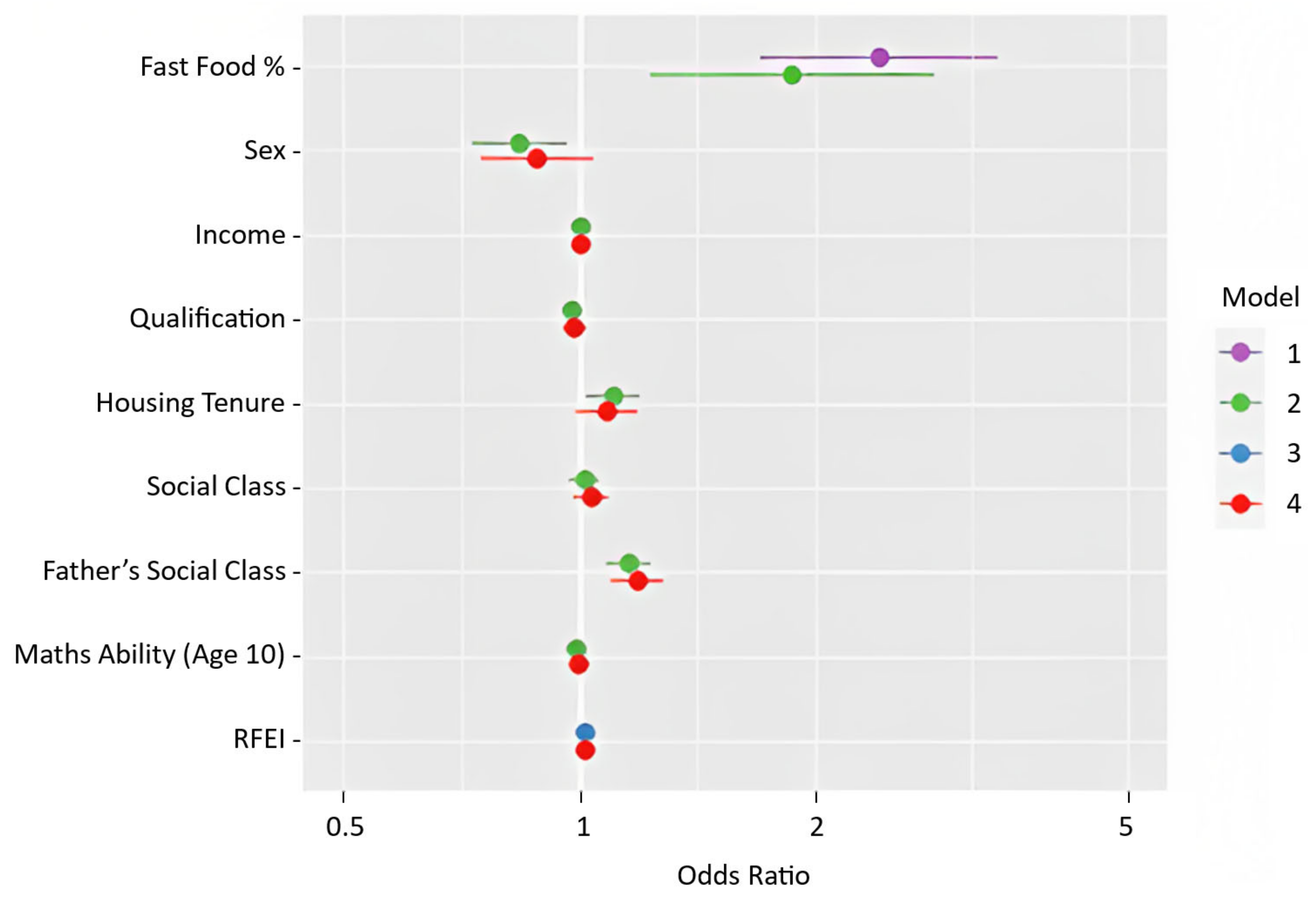 The Impact of Fast-Food Density on Obesity during the COVID-19 Lockdown ...