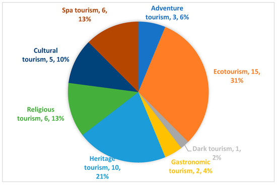 E-Tourism for Sustainable Development through Alternative Tourism ...