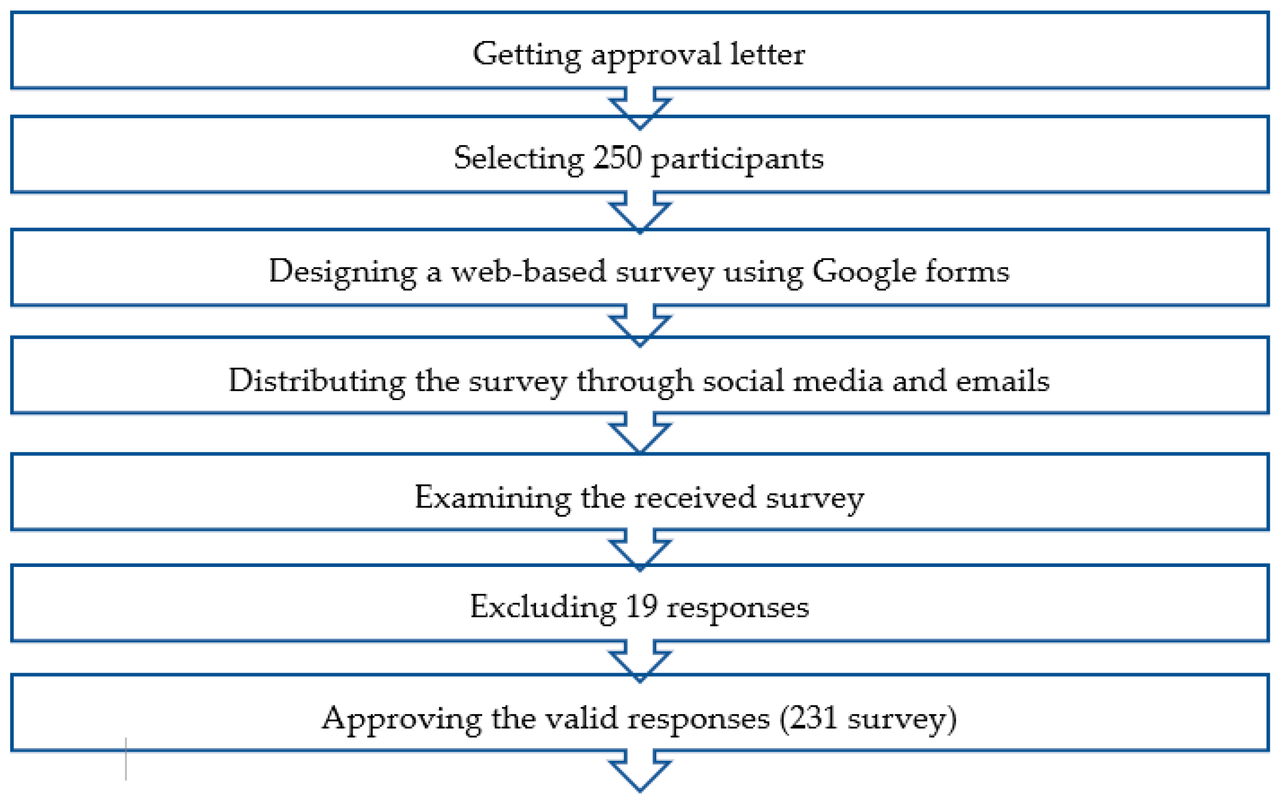 Moderating Effect of Strategic Planning on the Relationship between ...