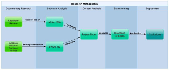 Sustainability | Free Full-Text | Sustainable Low-Carbon Production ...
