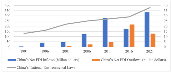 Environmental Protection Provisions in International Investment ...