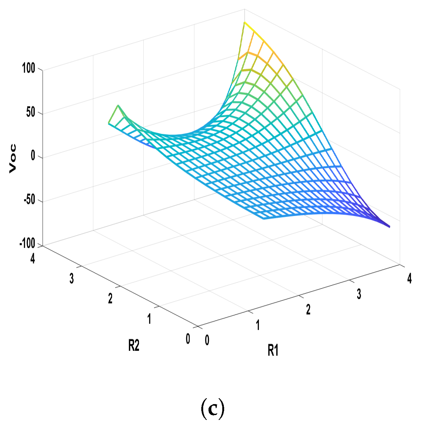 Enhancing Efficiency of Grid-Connected Solar Photovoltaic System with ...