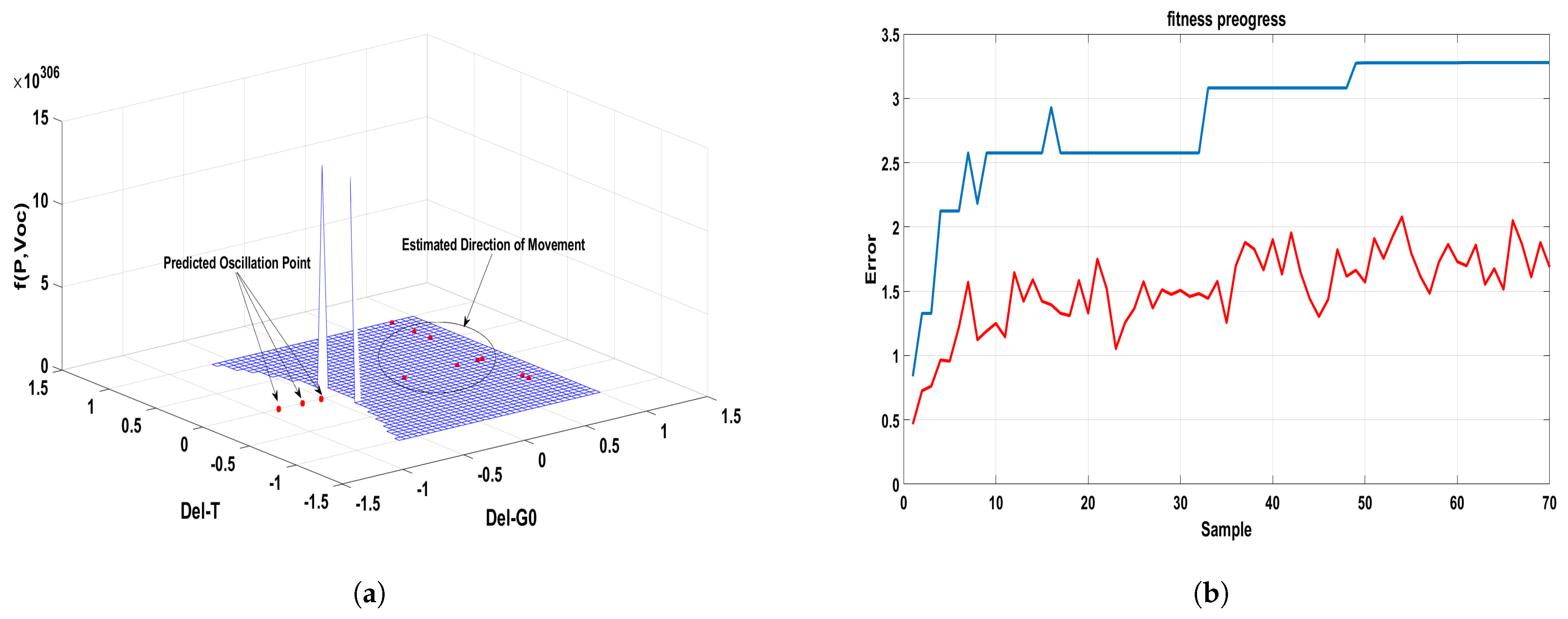 Enhancing Efficiency of Grid-Connected Solar Photovoltaic System with ...