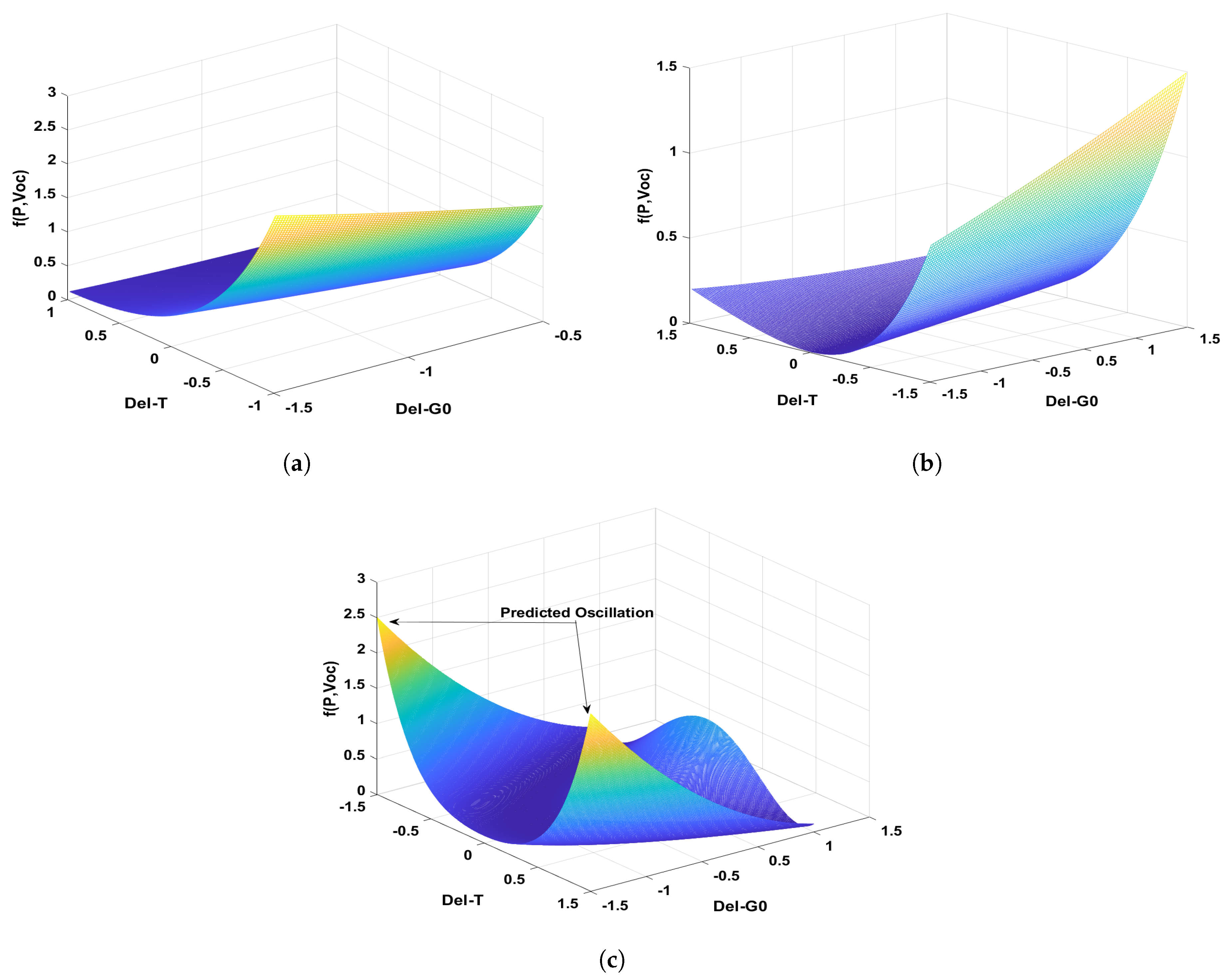 Enhancing Efficiency of Grid-Connected Solar Photovoltaic System with ...