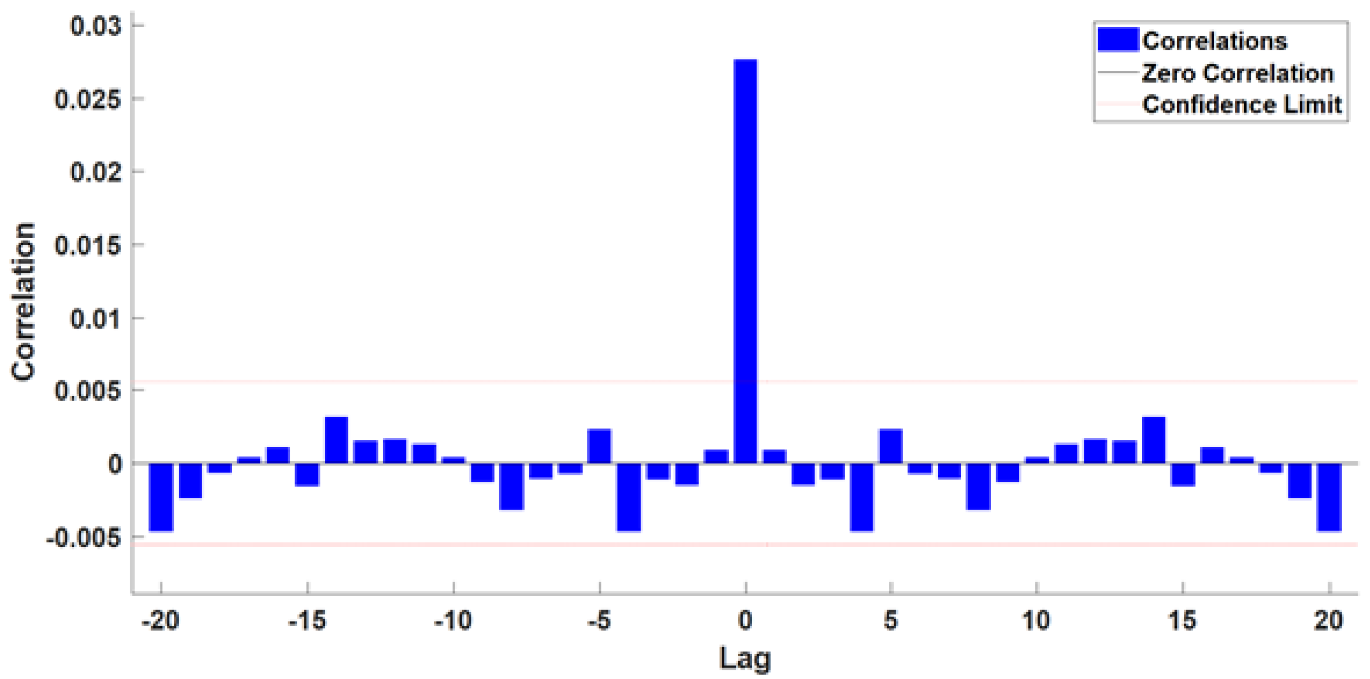 Enhancing Efficiency Of Grid Connected Solar Photovoltaic System With Particle Swarm