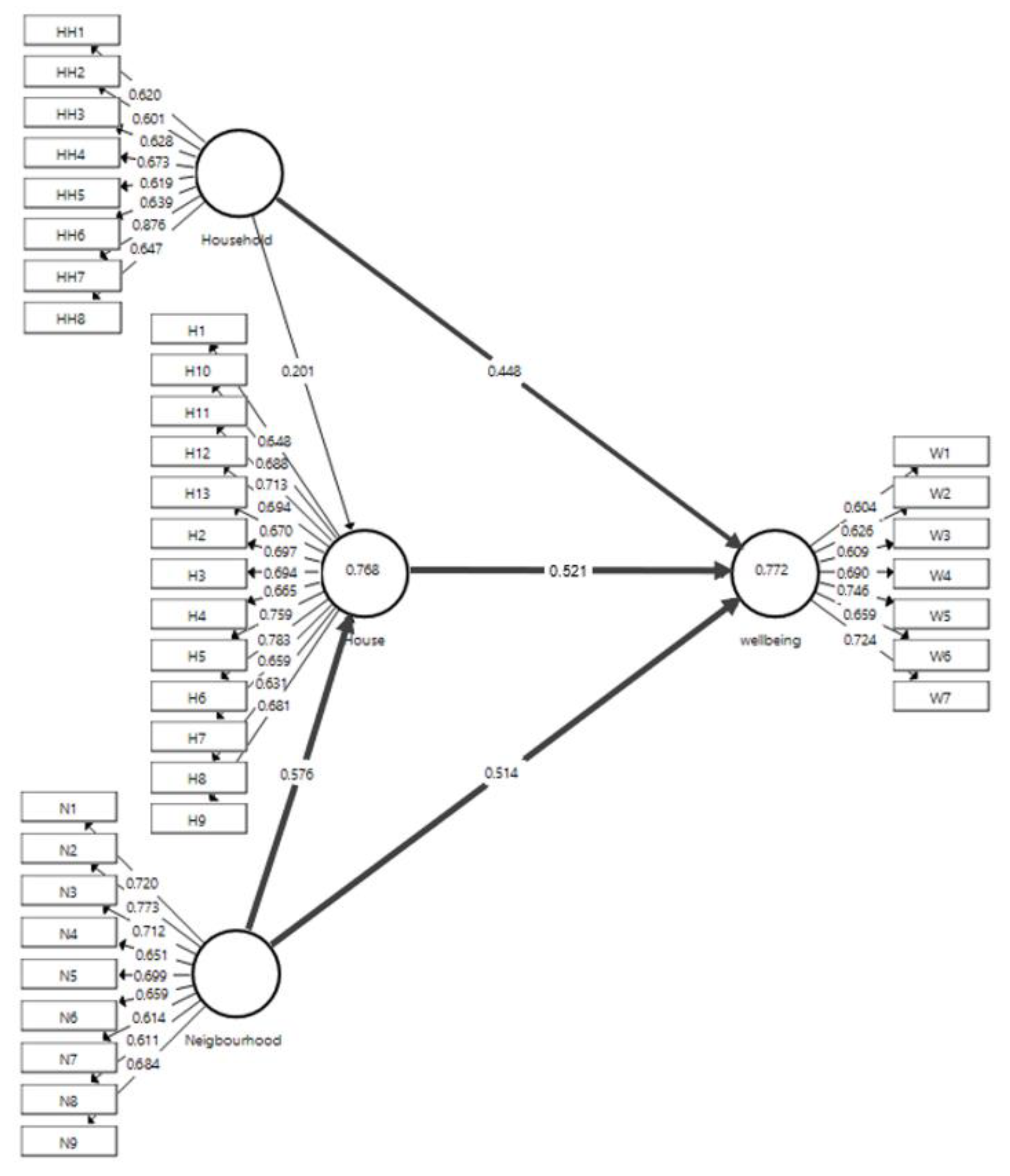Modeling the Neighborhood Wellbeing of Townships in South Africa