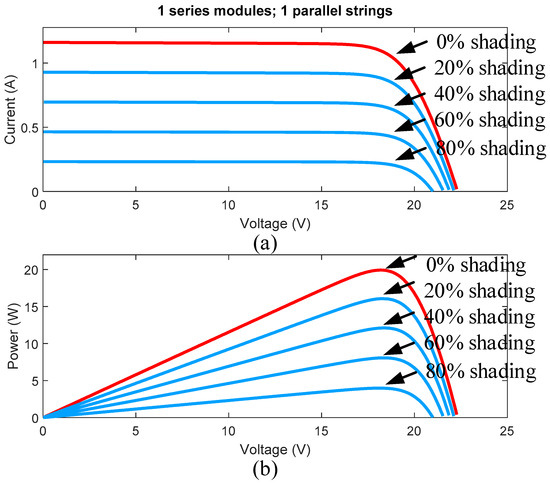 An Maximum Power Point Tracker of Photovoltaic Module Arrays Based on Improved Firefly Algorithm