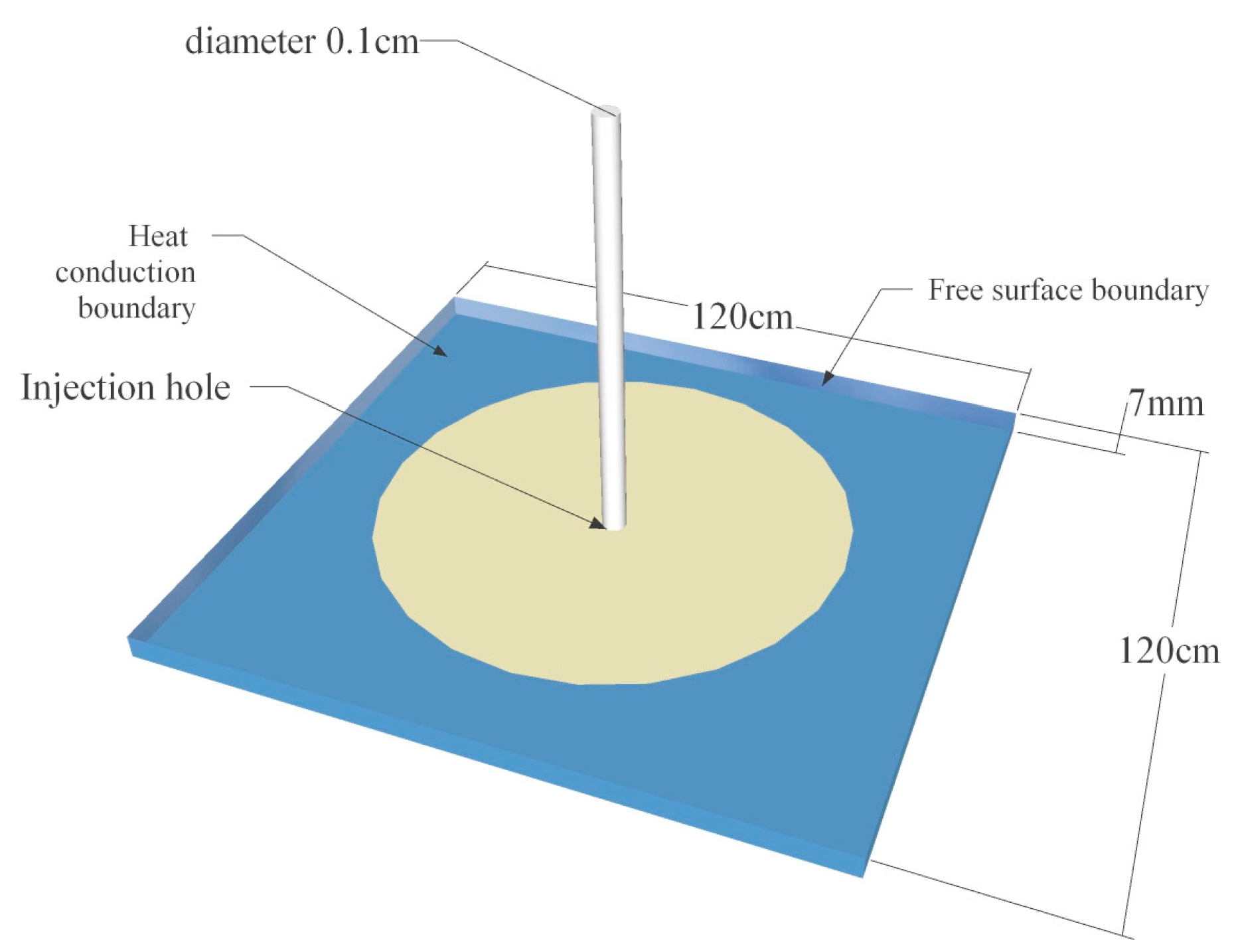 Experimental and Numerical Studies of Self-Expansible Polyurethane ...