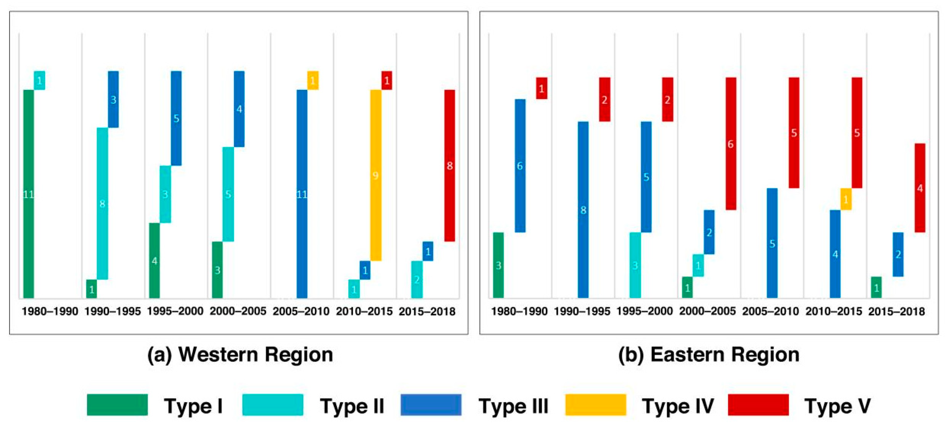 Sustainability | Free Full-Text | Spatio-Temporal Analysis of Rural ...