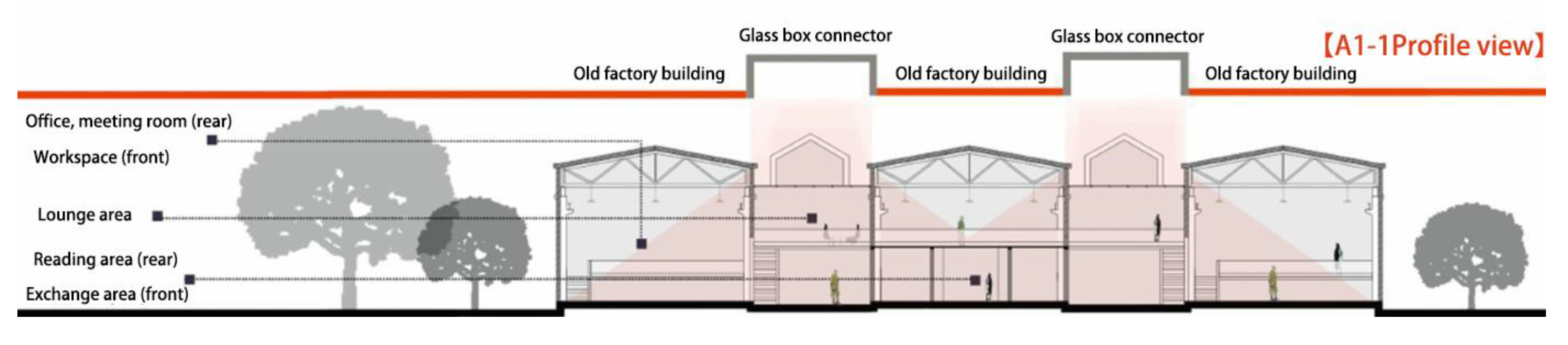 Research on Renewal and Transformation of Smart Building in Luoyang ...