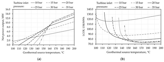 Thermoeconomic Analysis of Subcritical and Supercritical Isobutane ...