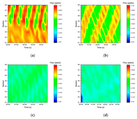 Simulation of Single-File Pedestrian Flow under High-Density Condition ...