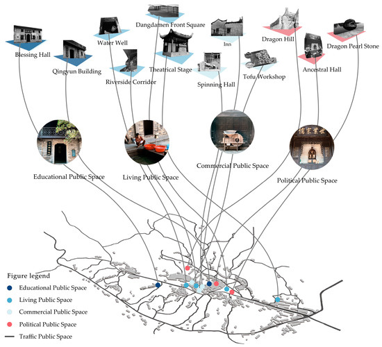 The Influence of Spatial Functions on the Public Space System of ...