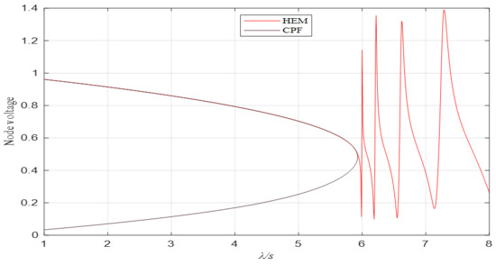 Reactive Power Compensation Strategy of the Electric Vehicle Connected ...