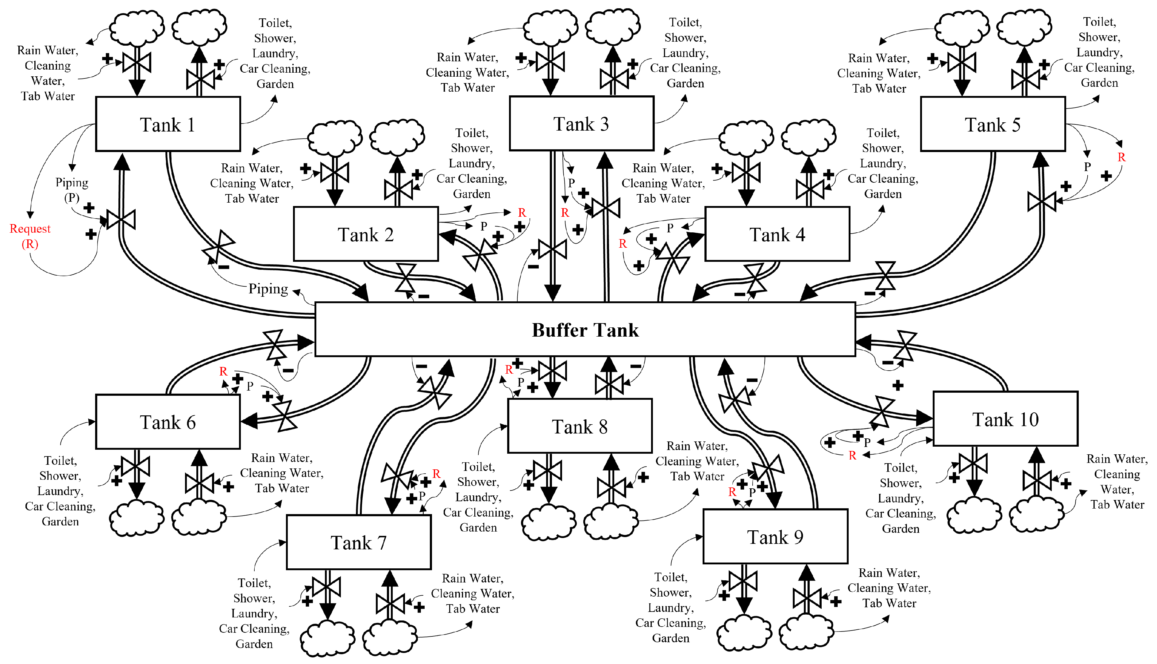 A Knowledge-Based Engineering System for the Planning of Networked Rainwater Harvesting and ...
