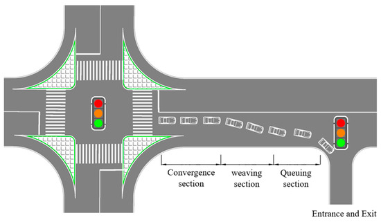 Analysis of Traffic Characteristics and Distance Optimization Design ...
