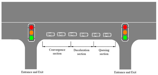Analysis of Traffic Characteristics and Distance Optimization Design ...
