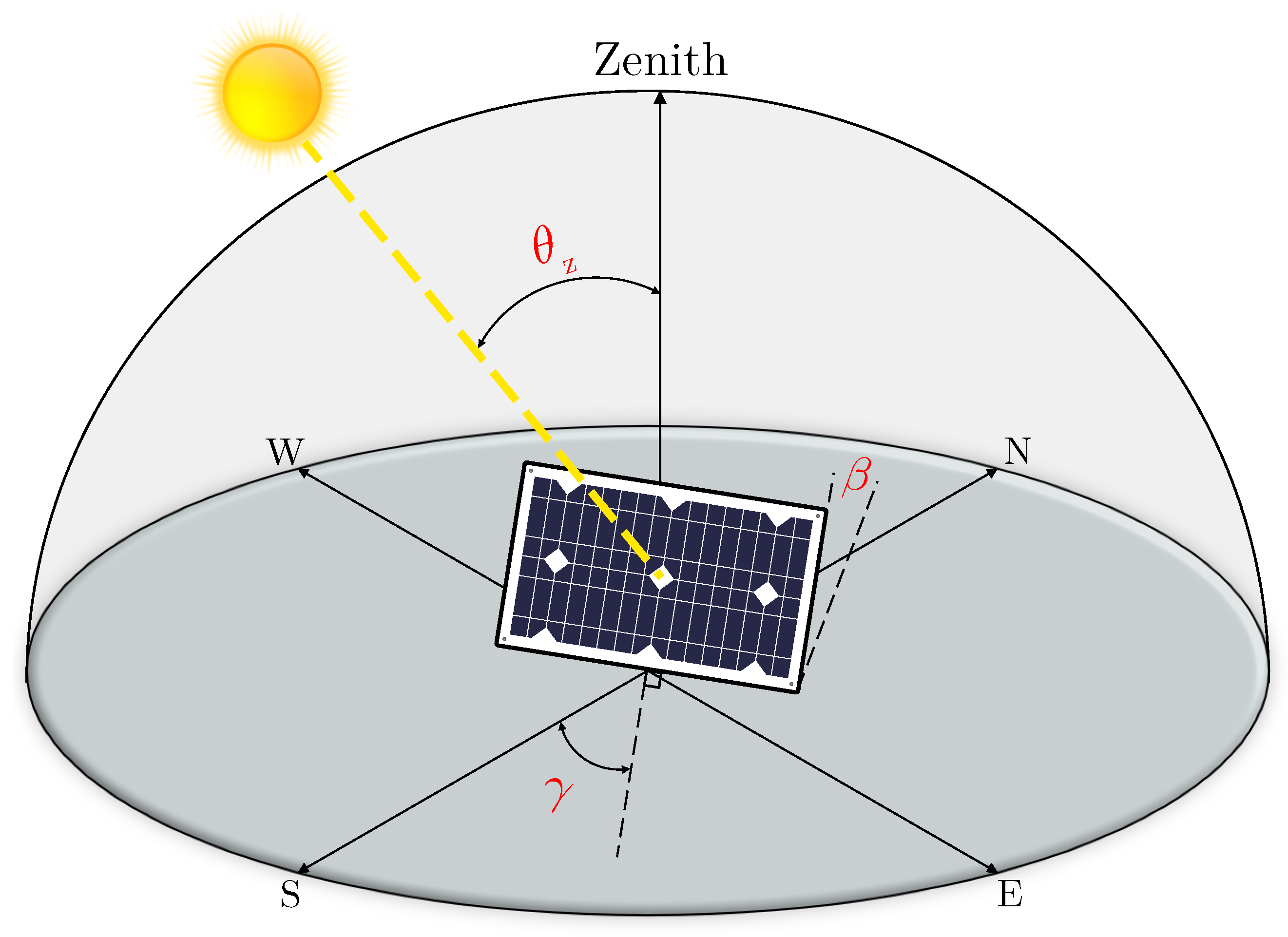 Meteorological-Data-Based Modeling for PV Performance Optimization
