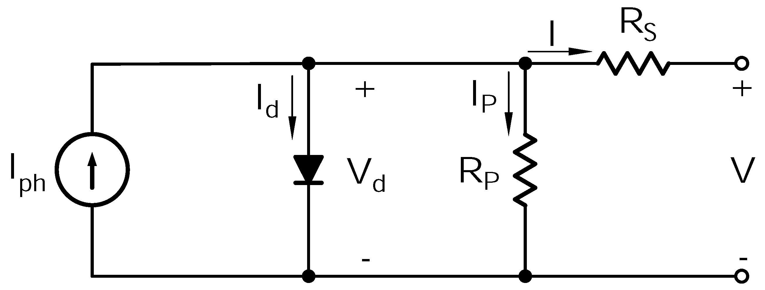 Meteorological-Data-Based Modeling for PV Performance Optimization
